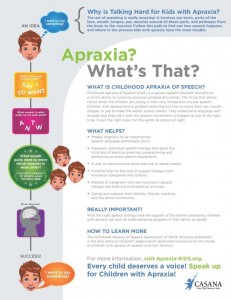 Childhood Apraxia of Speech – Let’s Talk Guelph