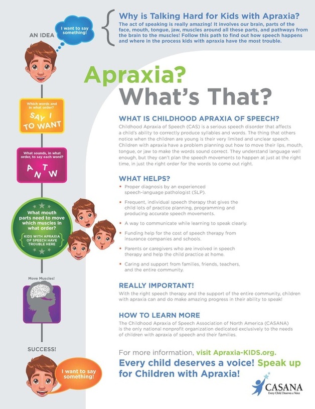 Childhood Apraxia Of Speech Let s Talk Guelph